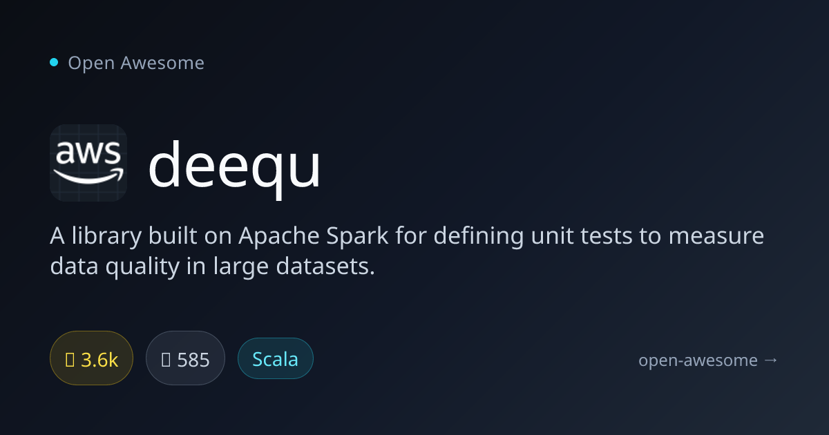 deequ — Spark Data Quality Testing Library | Open Awesome